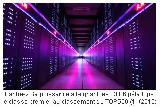 I- Historique des super calculateurs